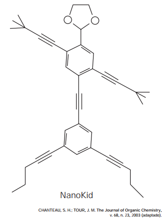 Enem 2013: As moléculas de nanoputians lembram figuras humanas e